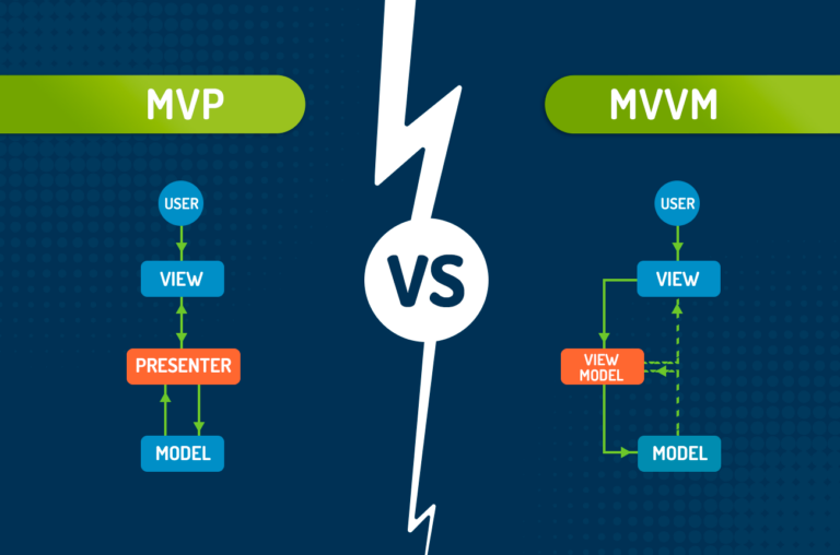 MVP vs MVVM: principais diferenças, vantagens e desvantagens | Zup