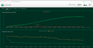 Locust: framework de testes de performance em Python | Zup