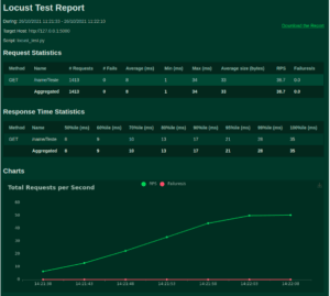 Locust: framework de testes de performance em Python | Zup