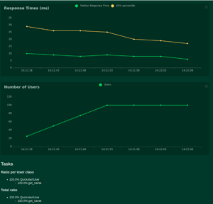 Locust: framework de testes de performance em Python | Zup