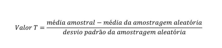 Teste T de Student: tome decisões com base em apenas uma amostra