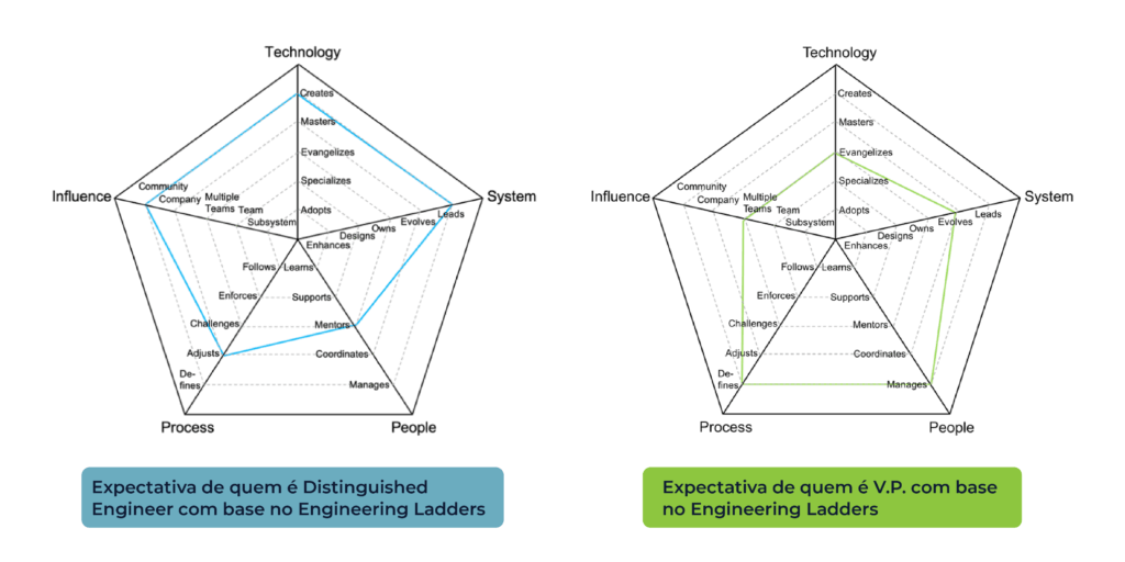 Staff-Plus Engineer: evolução da carreira técnica após sênior | Zup