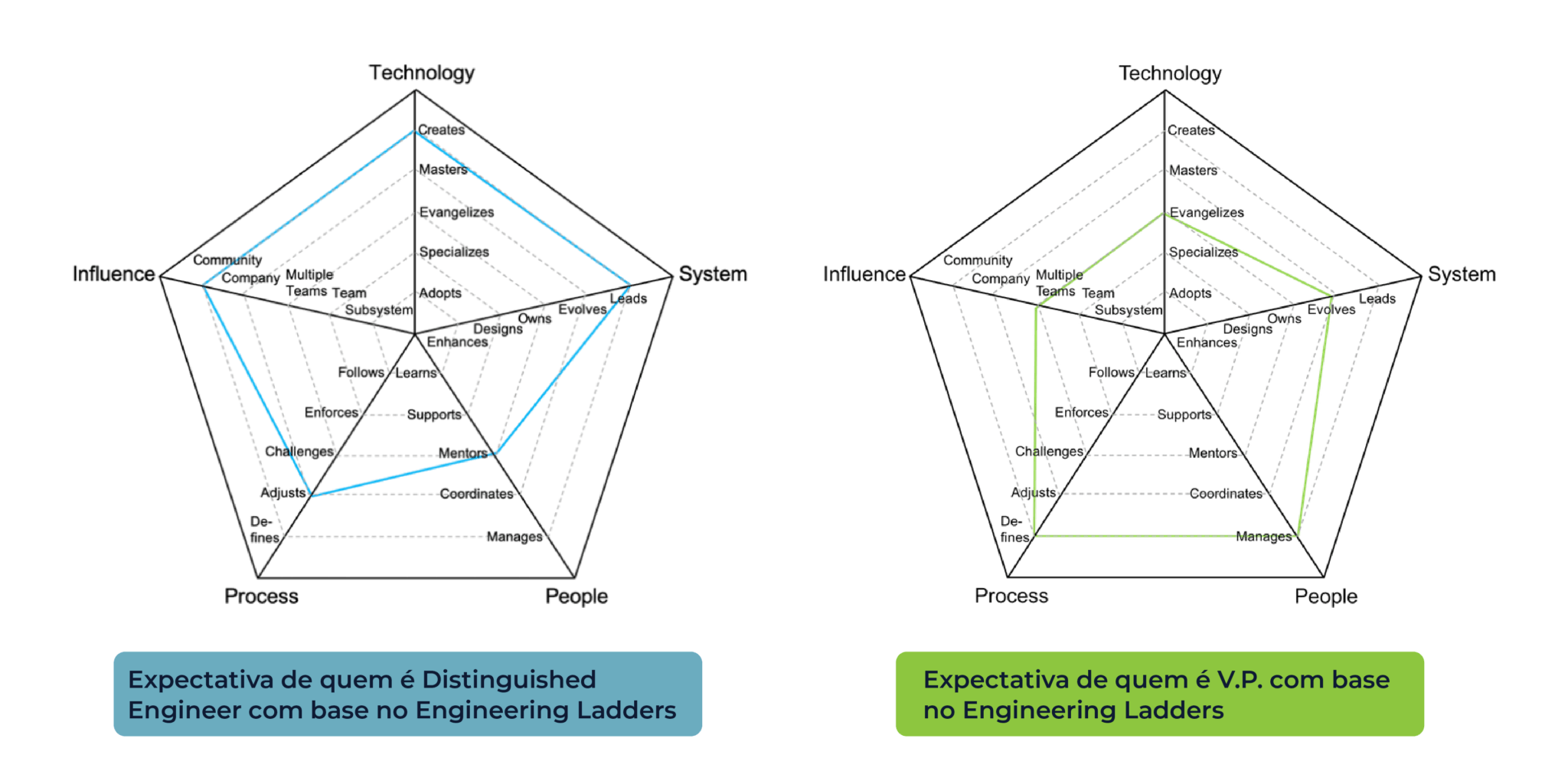 Staff-Plus Engineer: evolução da carreira técnica após sênior | Zup