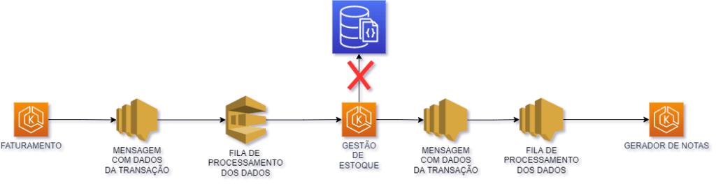 O que é observabilidade e sua importância no tempo de vida do sistema – Zup