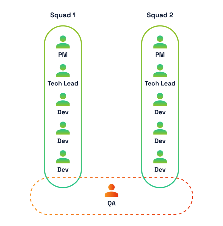 Qualidade de software em times de alta performance | Zup