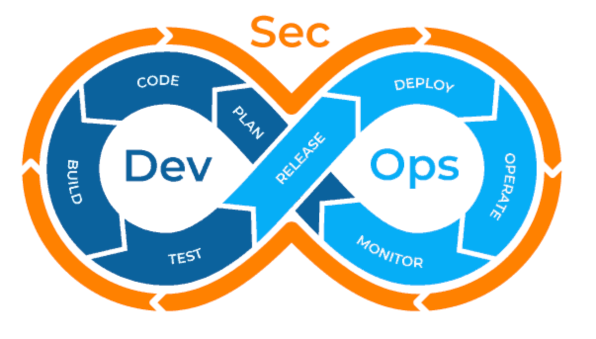 DevSecOps Assessment: pipeline segura no ciclo de DevOps | Zup Innovation